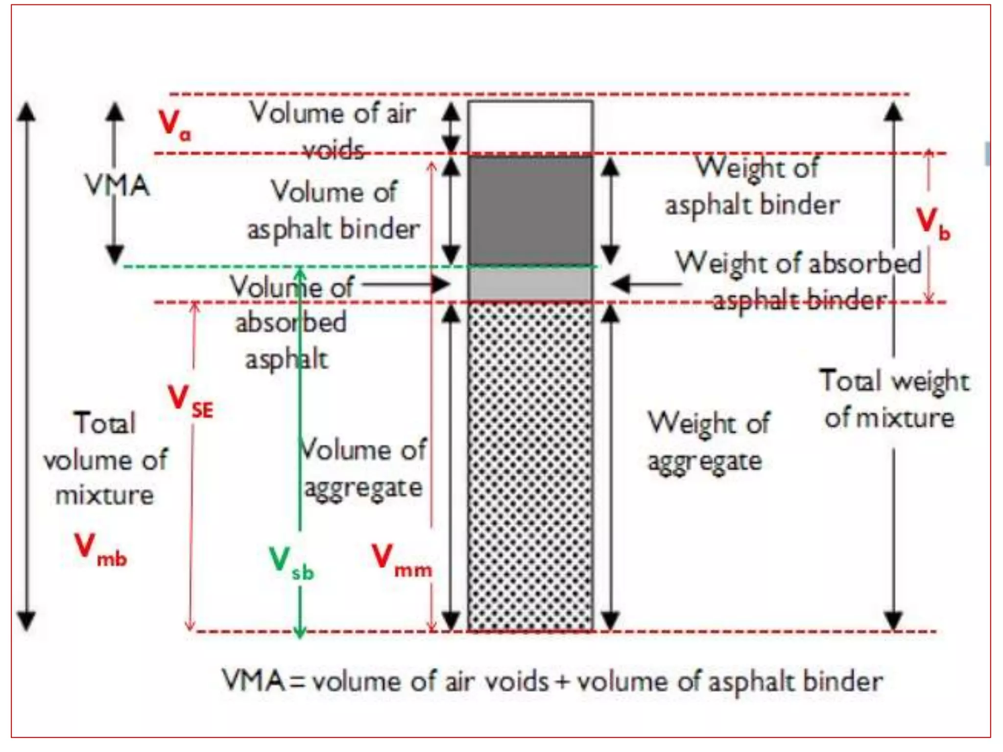 Asphalt_Mix_Design_Marshall_Method with Example.pptx