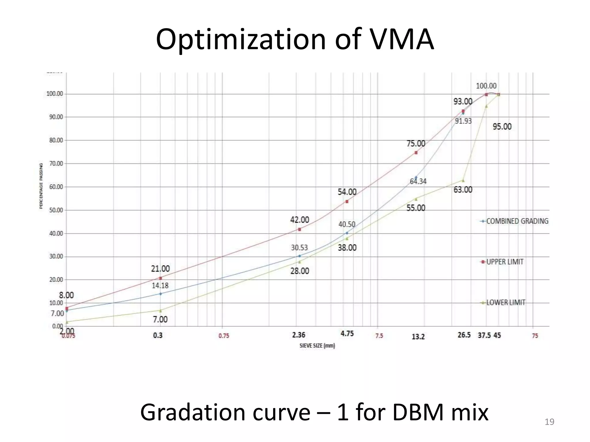 Asphalt_Mix_Design_Marshall_Method with Example.pptx