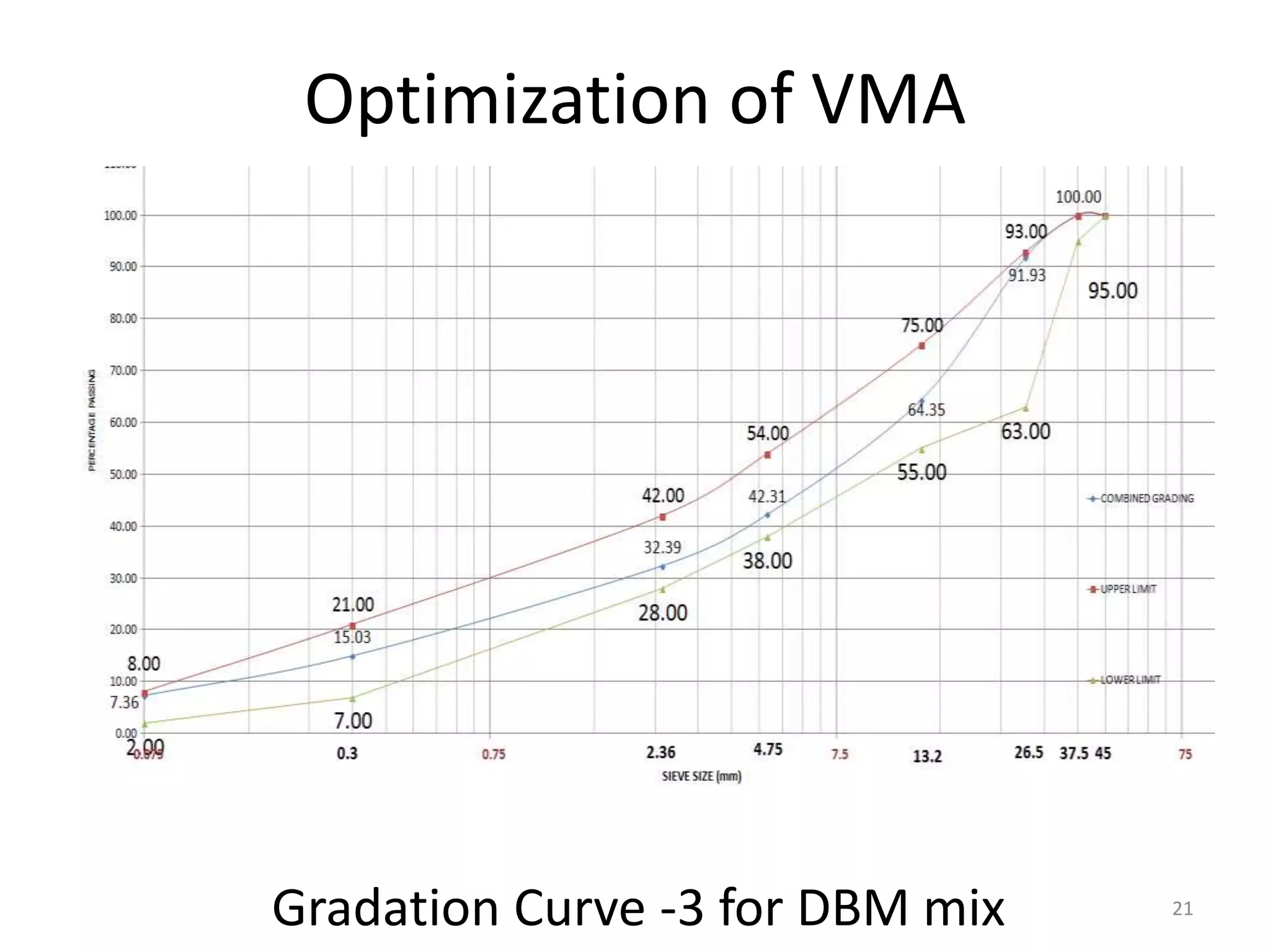 Asphalt_Mix_Design_Marshall_Method with Example.pptx