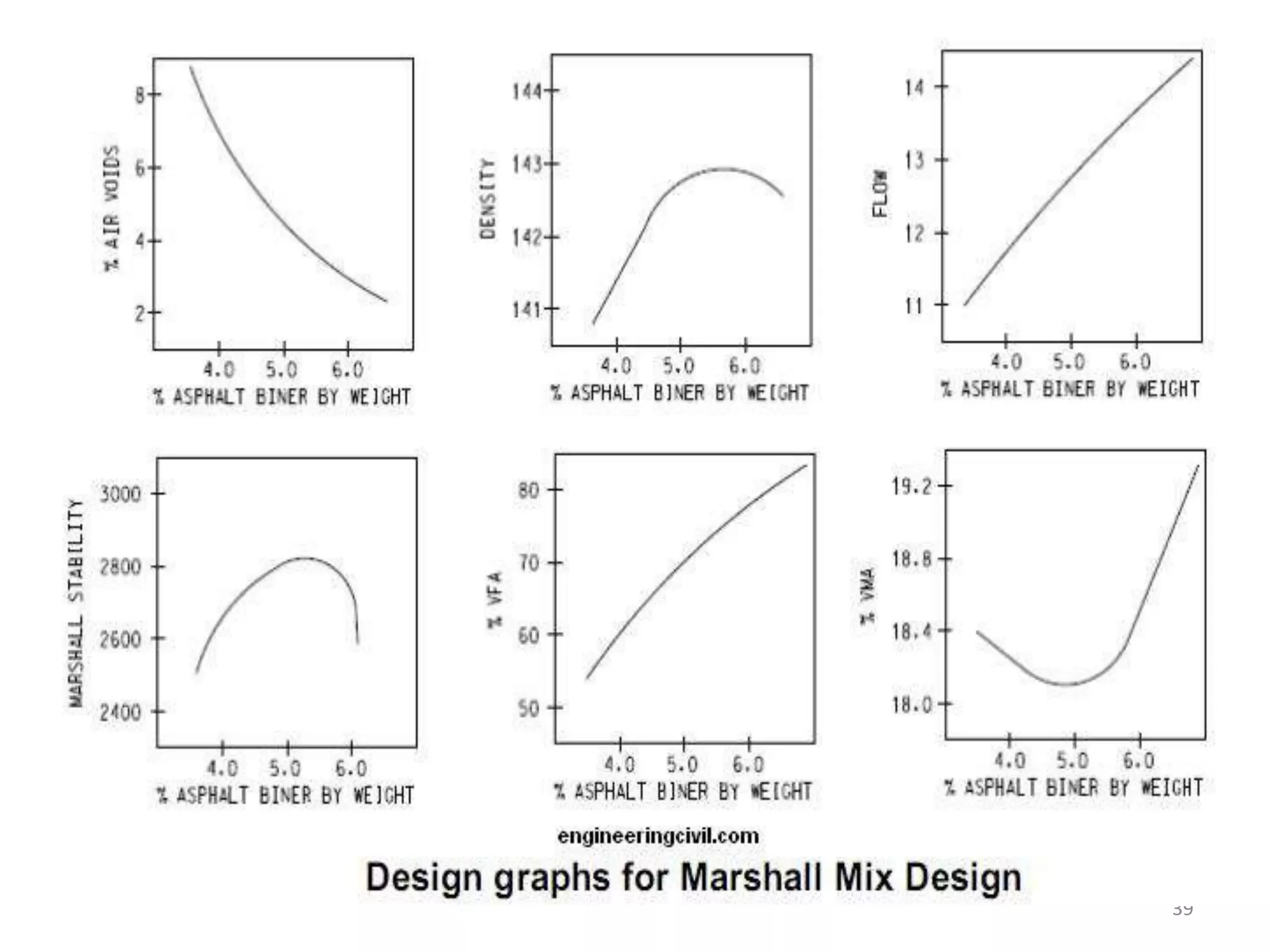 Asphalt_Mix_Design_Marshall_Method with Example.pptx