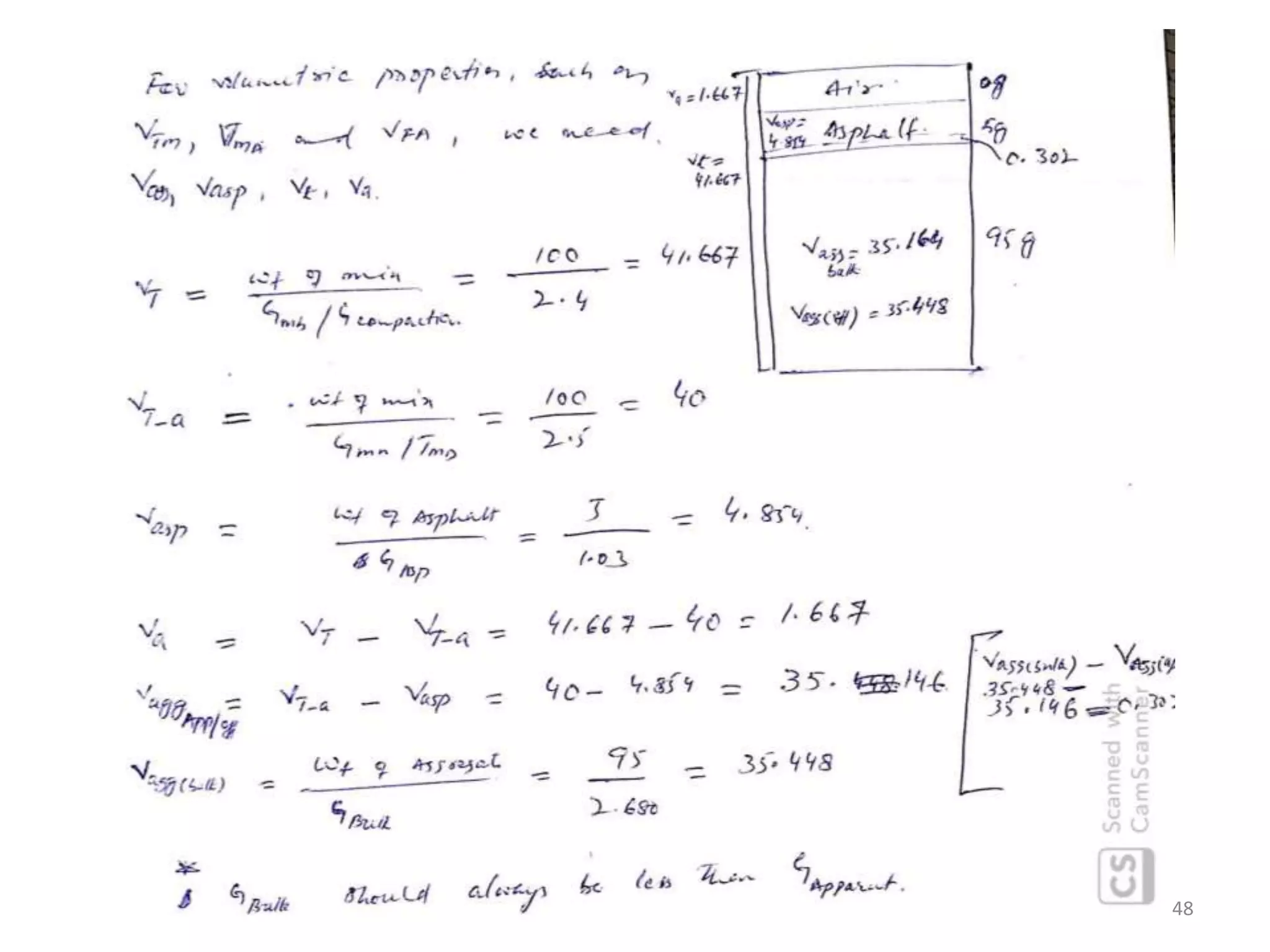 Asphalt_Mix_Design_Marshall_Method with Example.pptx