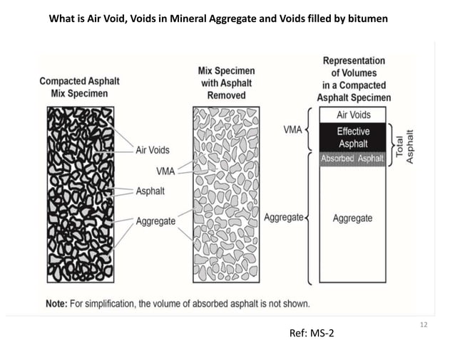 Asphalt_Mix_Design_Marshall_Method with Example.pptx | Civil ...