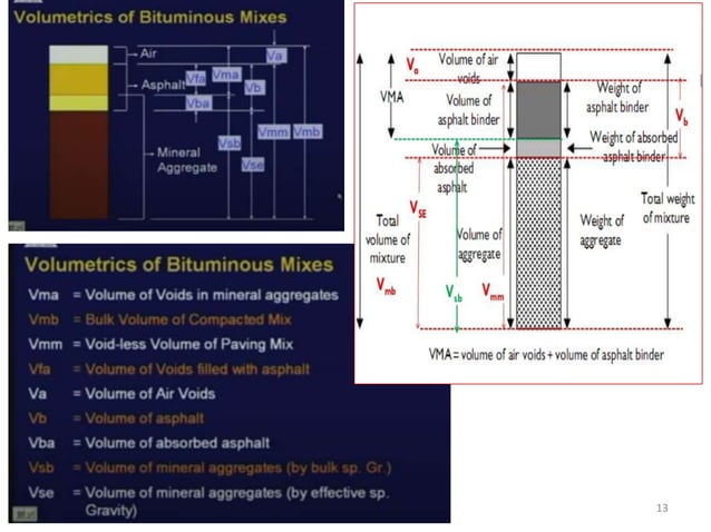 Asphalt_Mix_Design_Marshall_Method with Example.pptx | Civil ...