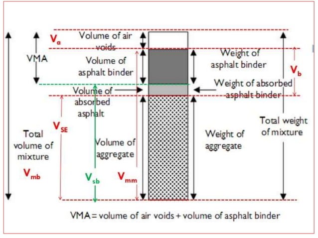 Asphalt_Mix_Design_Marshall_Method with Example.pptx | Civil ...