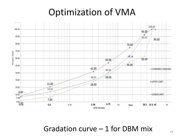 Asphalt_Mix_Design_Marshall_Method with Example.pptx | Civil ...