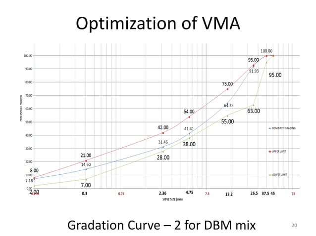Asphalt_Mix_Design_Marshall_Method with Example.pptx | Civil ...