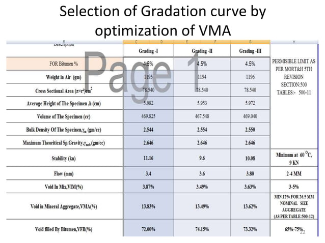 Asphalt_Mix_Design_Marshall_Method with Example.pptx | Civil ...