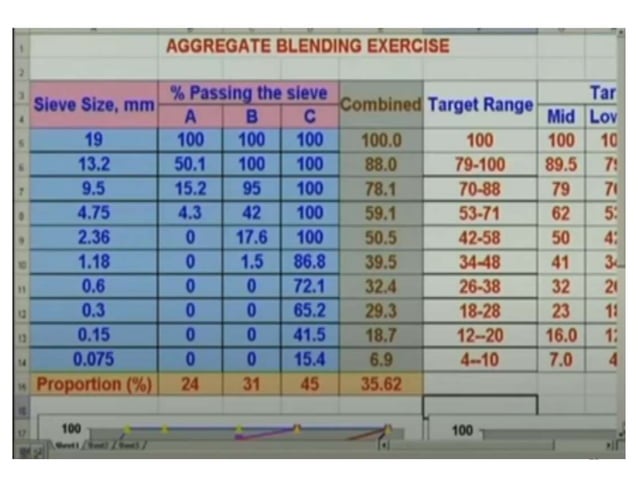 Asphalt_Mix_Design_Marshall_Method with Example.pptx | Civil ...