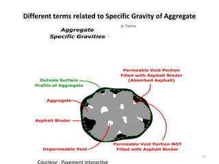 Asphalt_Mix_Design_Marshall_Method with Example.pptx