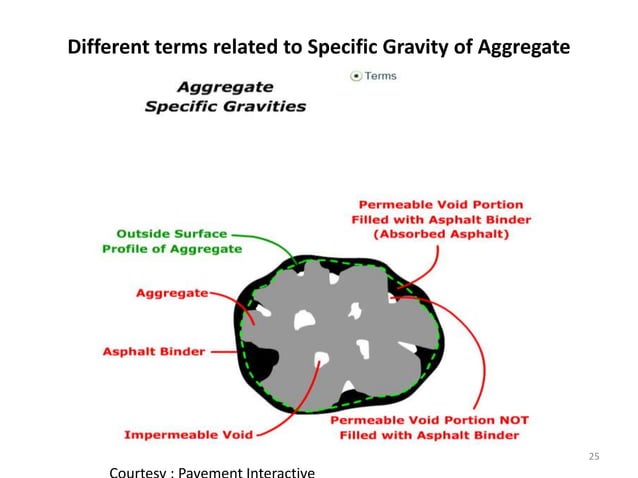 Asphalt_Mix_Design_Marshall_Method with Example.pptx | Civil ...
