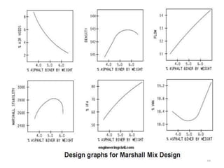 Asphalt_Mix_Design_Marshall_Method with Example.pptx