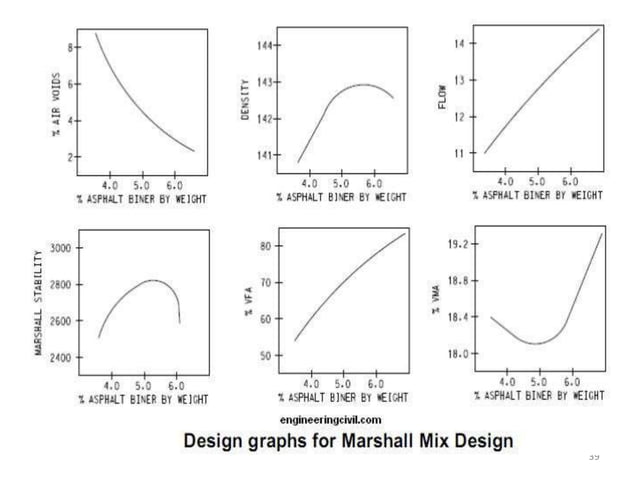 Asphalt_Mix_Design_Marshall_Method with Example.pptx | Civil ...