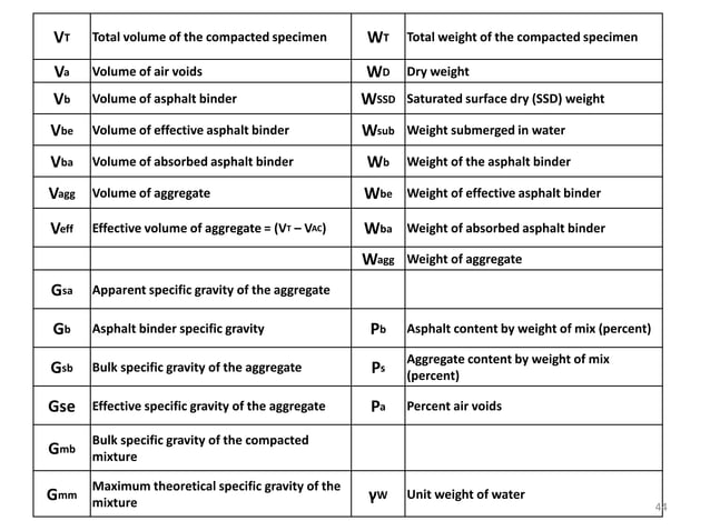 Asphalt_Mix_Design_Marshall_Method with Example.pptx | Civil ...