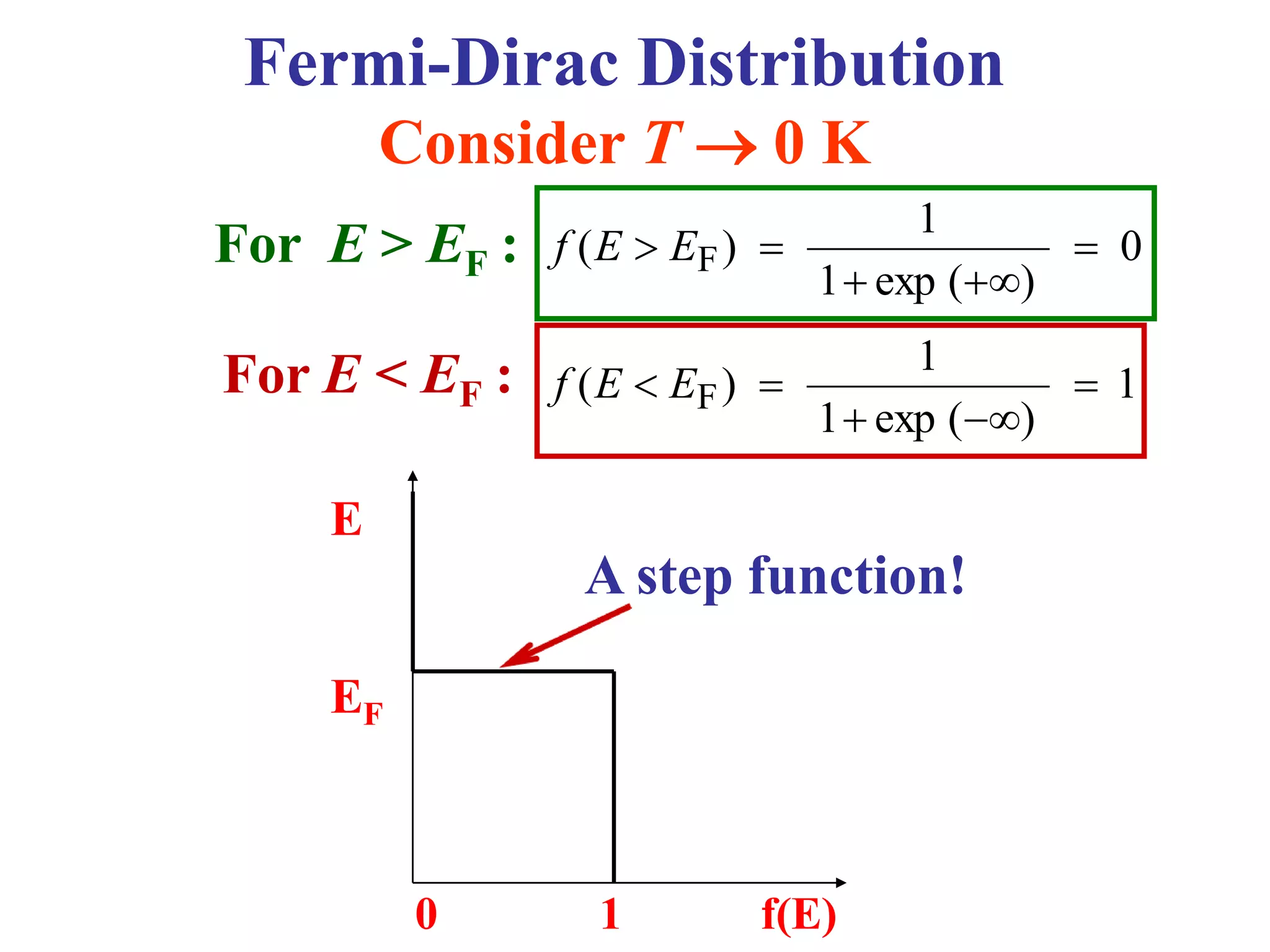 Fermi-Dirac Statistics.ppt