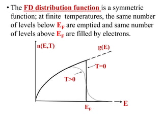 Fermi-Dirac Statistics.ppt
