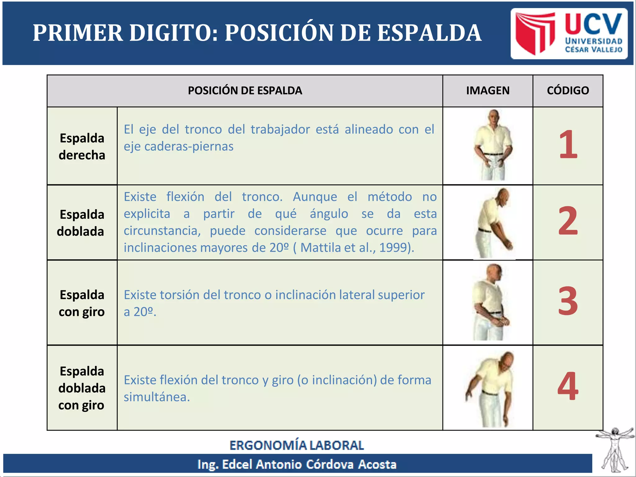 6. Método de Estudio Ergonómico OWAS (1).pptx