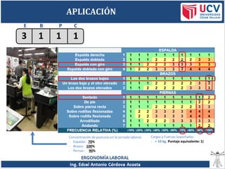 6. Método de Estudio Ergonómico OWAS (1).pptx