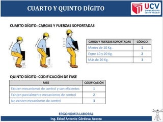6. Método de Estudio Ergonómico OWAS (1).pptx