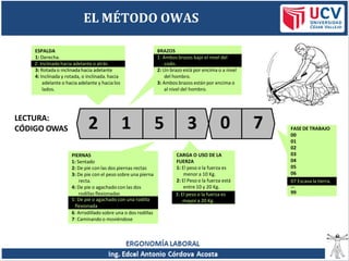 6. Método de Estudio Ergonómico OWAS (1).pptx