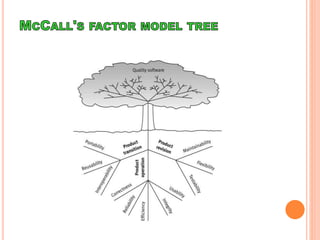 6. McCall's Model.pptx