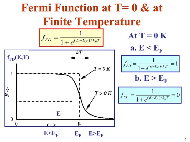 6. Fermi-Dirac Statistics 1 (1).ppt