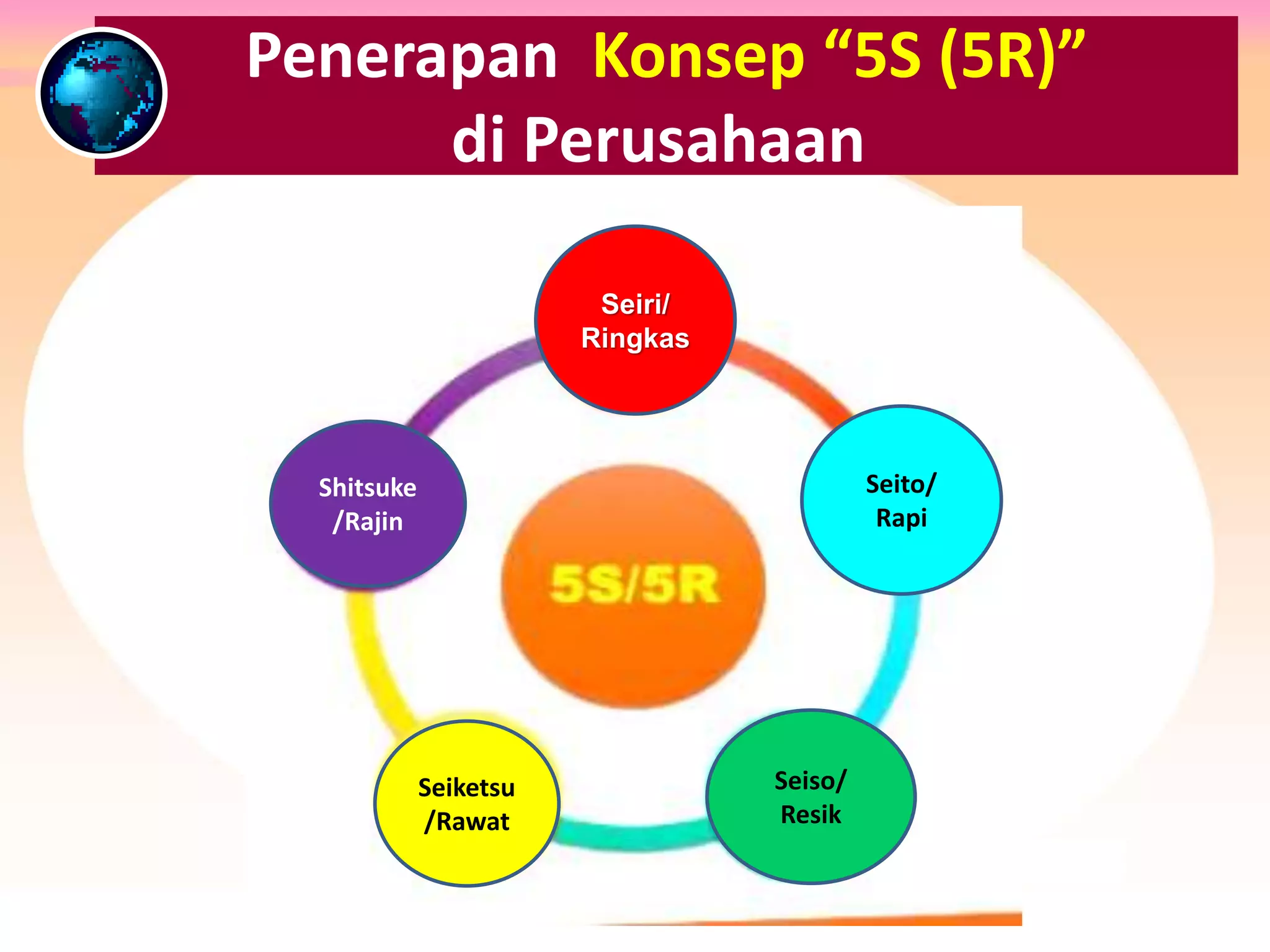Implementasi 5S/5R di Perusahaan + Contoh2 Penerapannya | PPTX