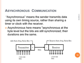 6.serial communication.pptx