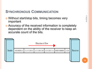 6.serial communication.pptx