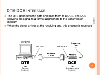 6.serial communication.pptx