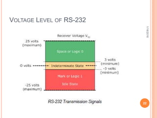 6.serial communication.pptx