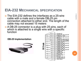 6.serial communication.pptx