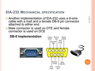 6.serial communication.pptx