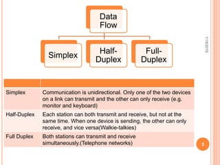6.serial communication.pptx