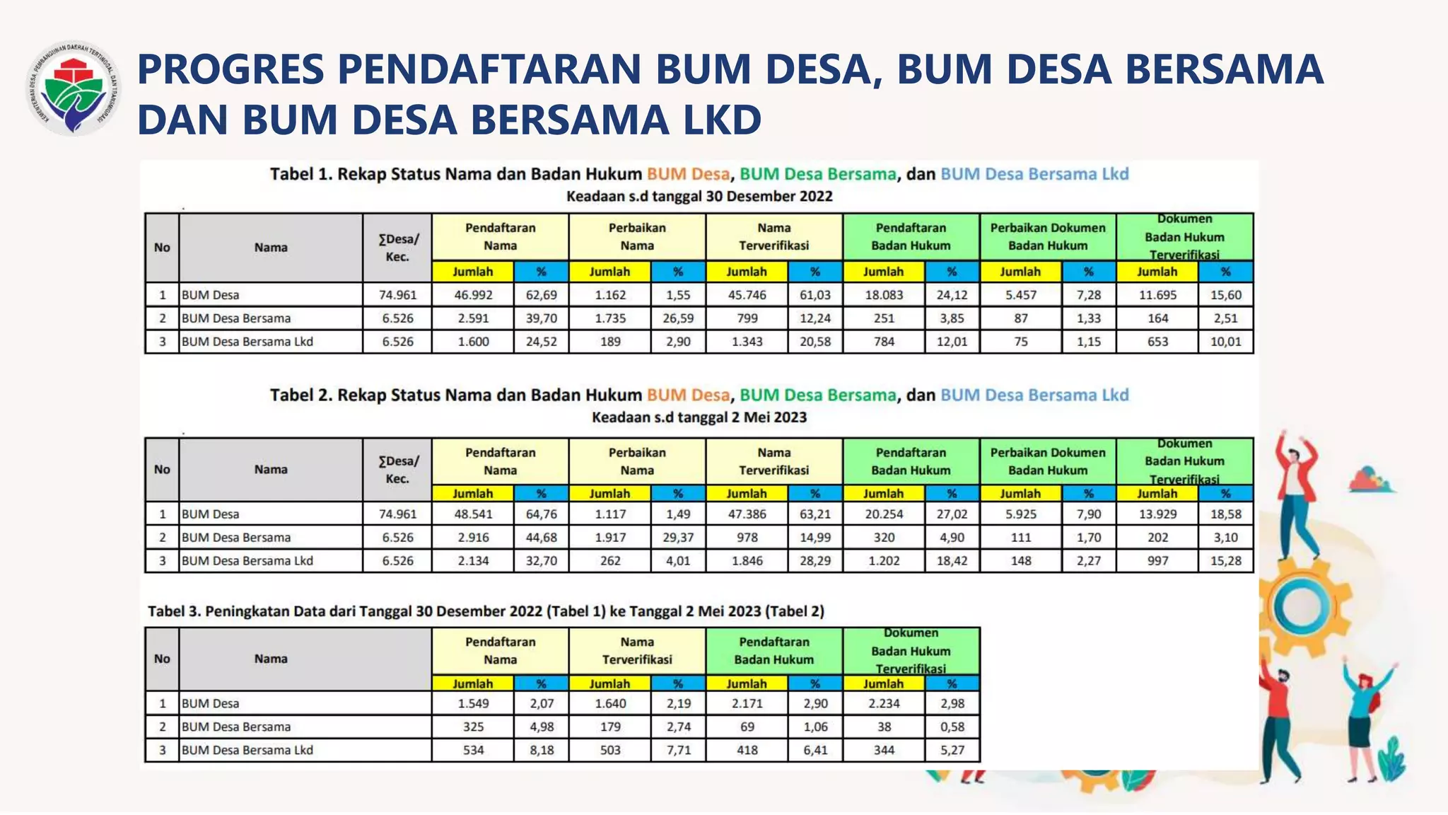 6.Penyesuaian Administrasi Desa dan BUM Desa Bersama.pptx