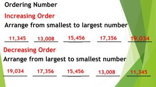 Ordering Numbers up to 100,000.pptx