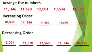 Ordering Numbers up to 100,000.pptx