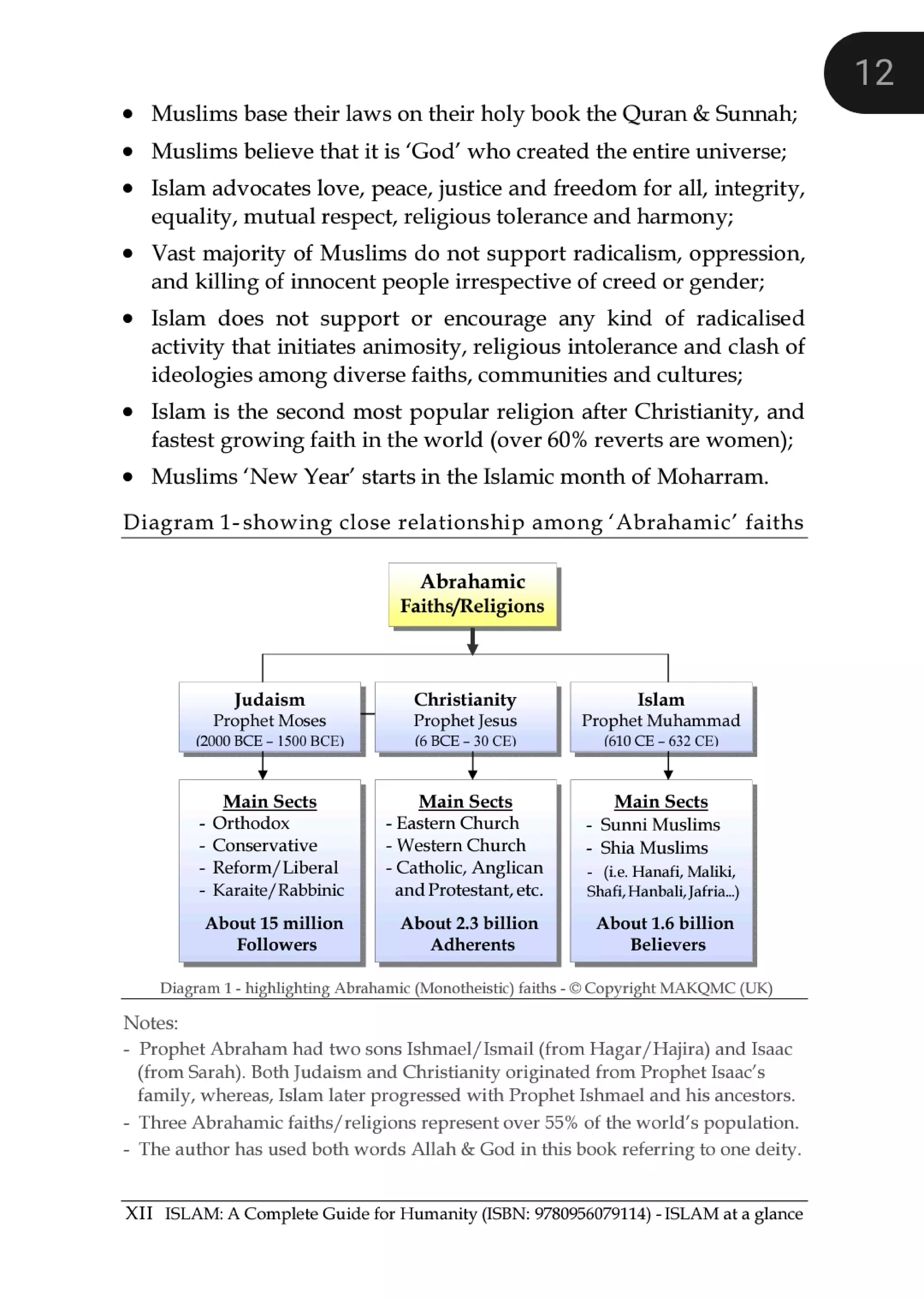 6.. ISLAM at a Glance - Page 2.pdf