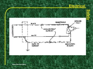 6.Basic Electrical Safety.ppt