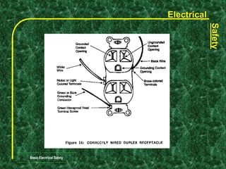 6.Basic Electrical Safety.ppt