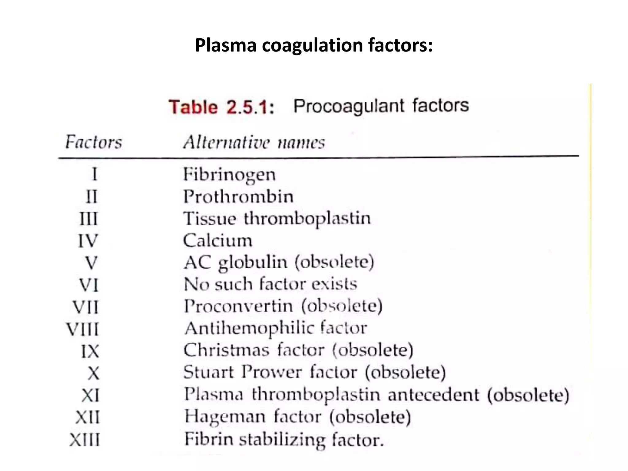 6. BLOOD CLOTTING MECHANISM.pptx