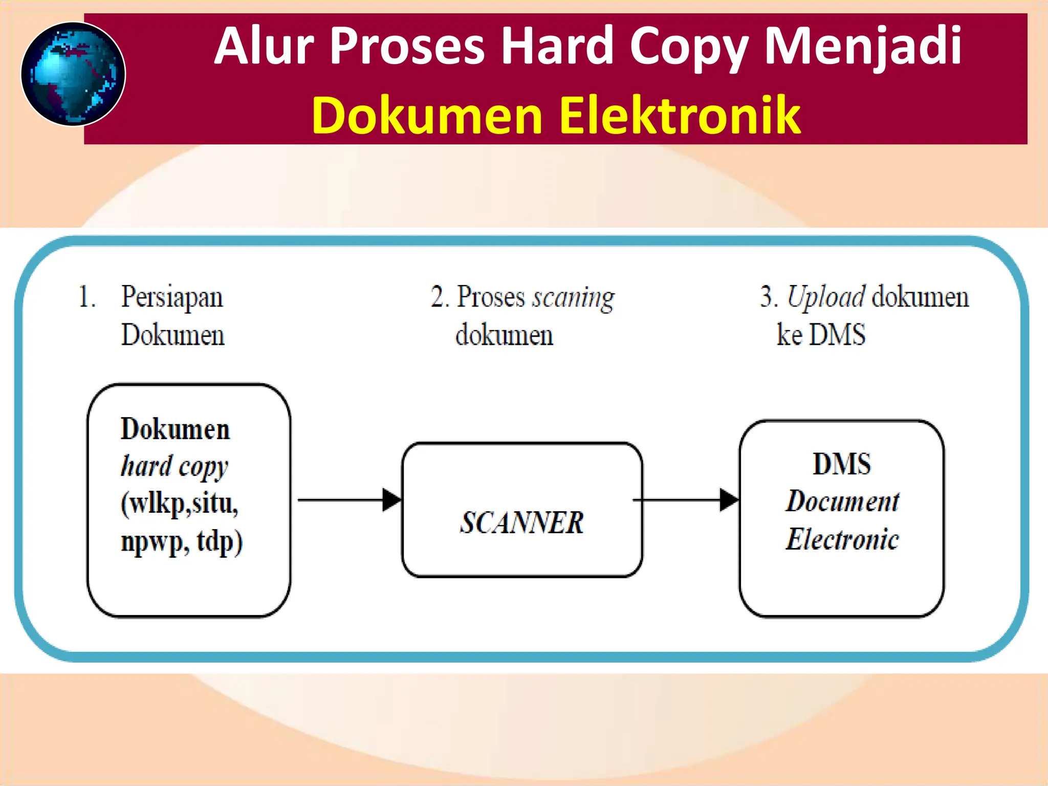 Manajemen Filing Modern dan Document Management _Training "Document ...