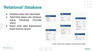 6. SQL Basics 1_ Basic Clause.pdf