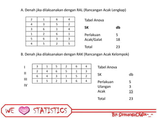 6.-Percobaan-Faktorial.pptx