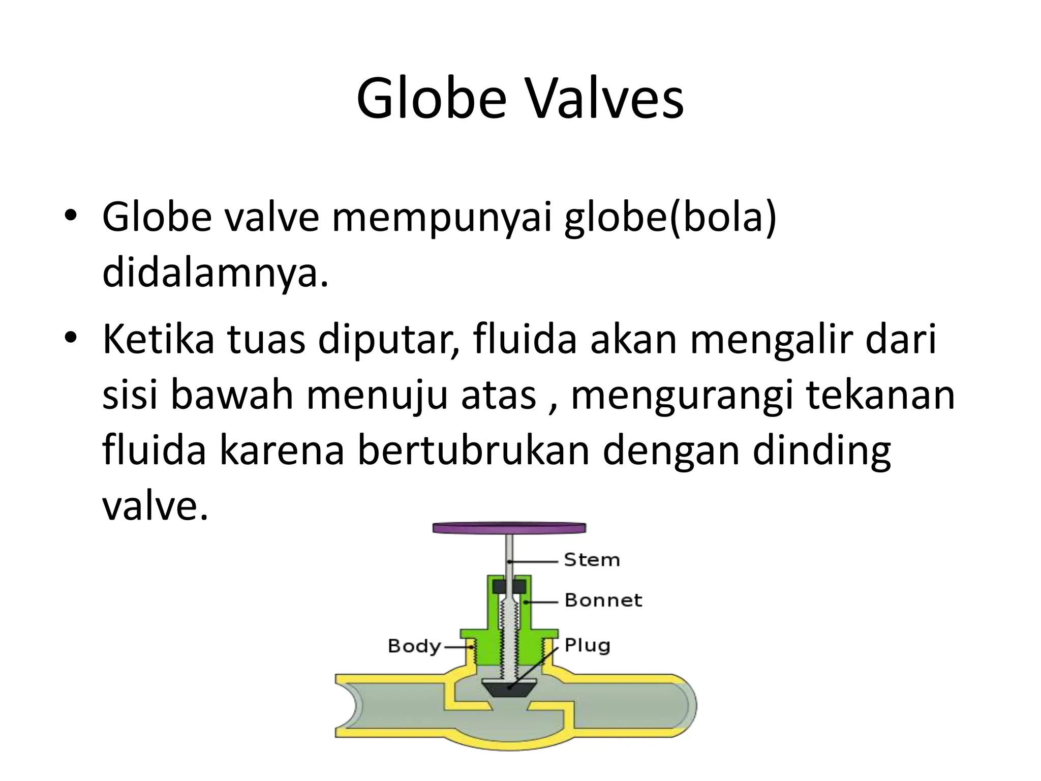 6. Valve.pptx