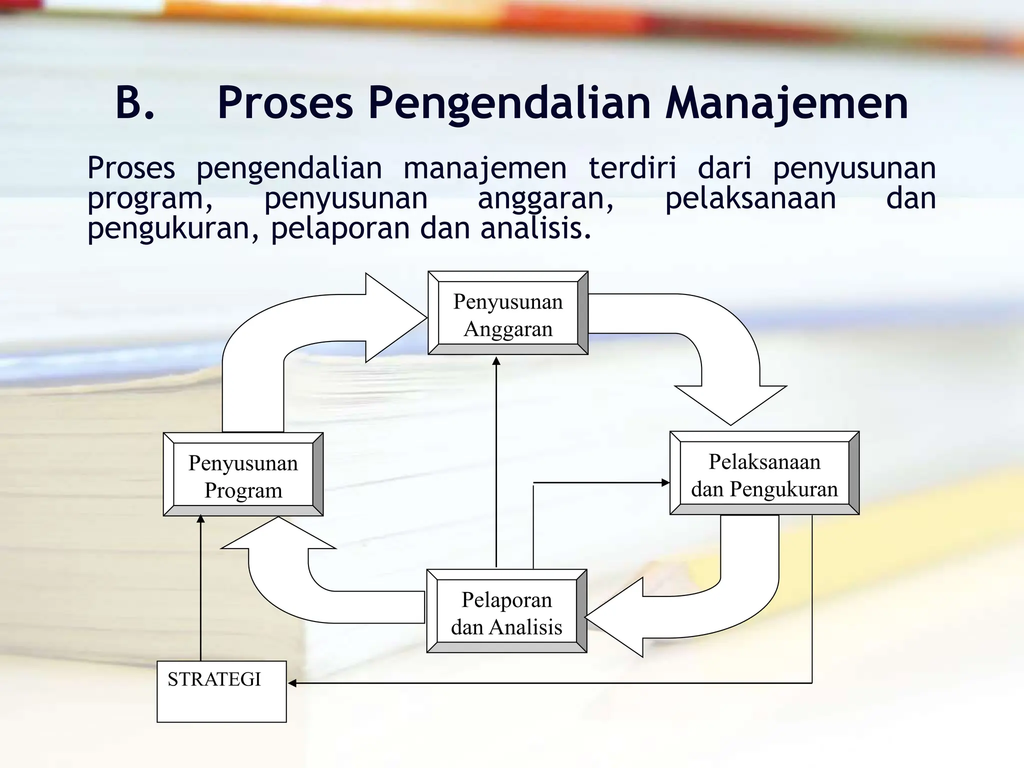 6. Sistem Pengendalian Manejemen.ppt
