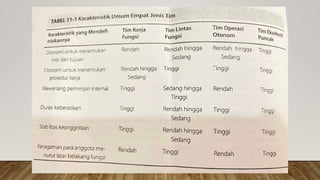 6. Kepemimpinan Tim.pptx