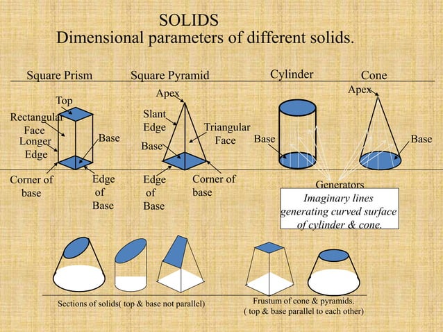 6. Projection of solids.ppt