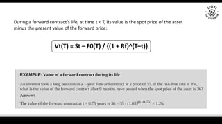 Derivatives Primer | PPT