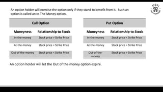 Derivatives Primer | PPT