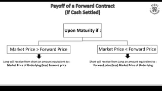 Derivatives Primer | PPT